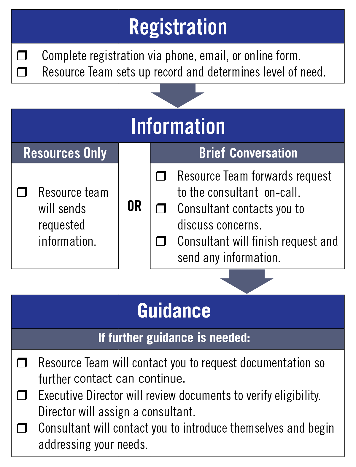 Center for Autism & Related Disabilities
