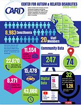 Center for Autism & Related Disabilities